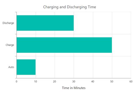 Javascript Category On Y Axis Using Syncfusion Chart Js1 Stack Overflow