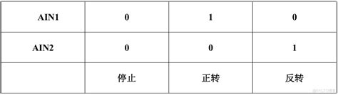 Esp32 Mcpwm电机控制脉宽调制器mob6454cc647bdb的技术博客51cto博客