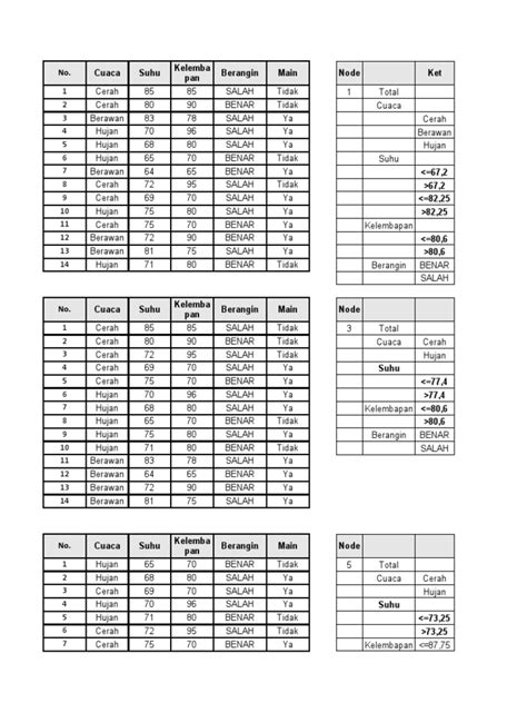 Perhitungan Manual Decision Tree Pdf