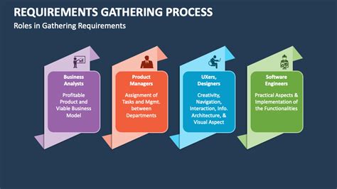 Requirements Gathering Process Powerpoint Presentation Slides Ppt Template