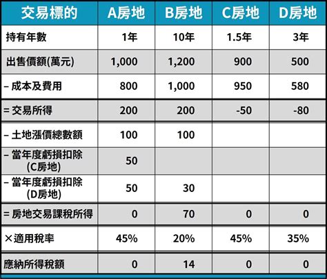 2025房地合一全面解析：瞭解公司賣房地產稅率，省下不必要支出 潤元會計師事務所
