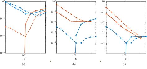 figure 5 from a fourier spectral immersed boundary method with exact