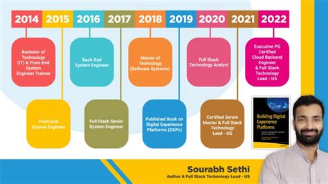 Sourabhh Sethii Posted On Linkedin