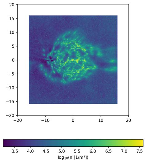 Example Of Grid Based Densities Of The Milky Way And Sampling Source Position — Crpropa3 321