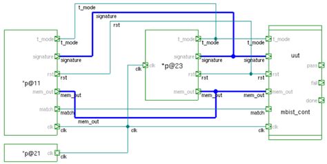 4 Mbist Controller Schematic Download Scientific Diagram