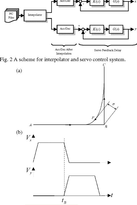 Deceleration Definition