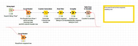 How To Dynamically Read In Excel Files Knime Analytics Platform