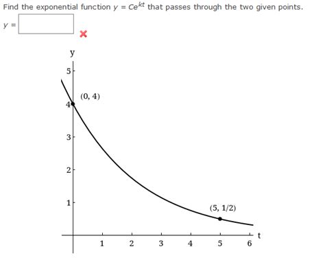 Solved Find The Exponential Function Y Cekt That Passes