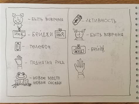 Пин от пользователя Кристина Свалова на доске Визуализация Книги Визуальные заметки Блокнот