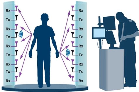 How Edge Processing Enables Next Gen Mmwave Scanners Microwaves And Rf