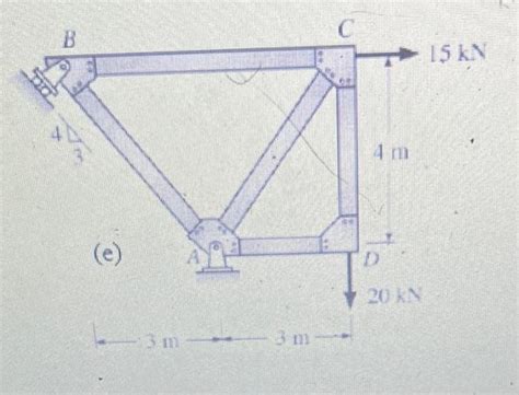 Solved Problem Determine The Reactions Of The Chegg
