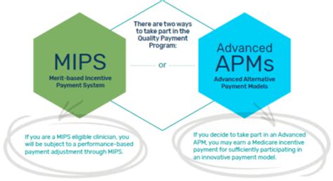 Medical Coding Flashcards Flashcards Quizlet