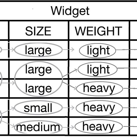 The Branching Data Model Simulation Download Scientific Diagram