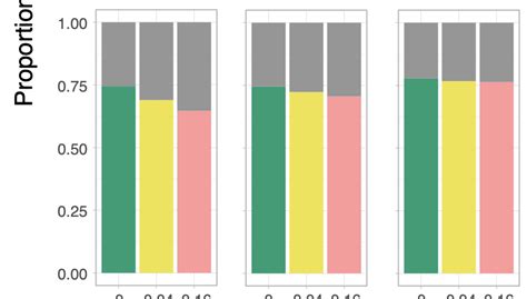 Generalized Linear Mixed Model Binomial Help Cross Validated