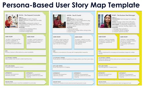 User Story Mapping Templates Xls Ppt Ms Word And More
