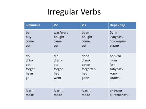 Таблиця неправильних дієслів 5 клас
