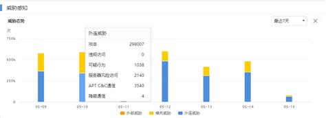 概览 安全态势感知管理平台sip 探针sta 深信服技术支持