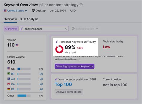 Keyword Analysis The Complete Guide For 2025