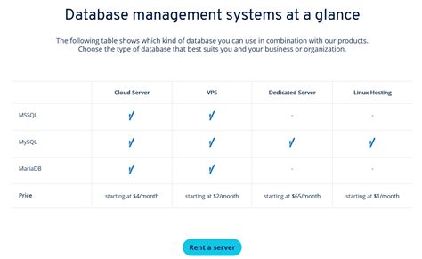 Sql Server Connection Issue In Action Flow Community