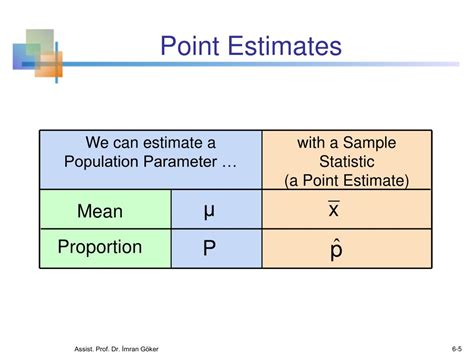 Ppt Chapter 6 Estimation Powerpoint Presentation Free Download Id2475320