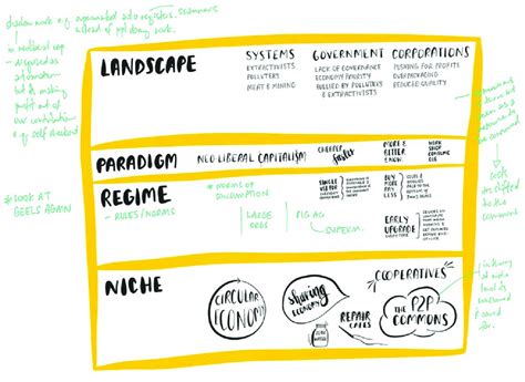 A Snapshot Of The Reimagined Mlp In An Early Draft Format The Concept Download Scientific