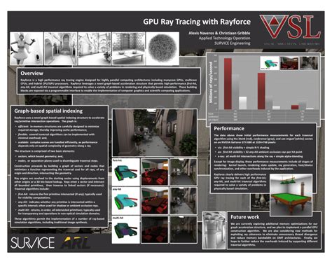 Pdf Gpu Ray Tracing With Rayforce