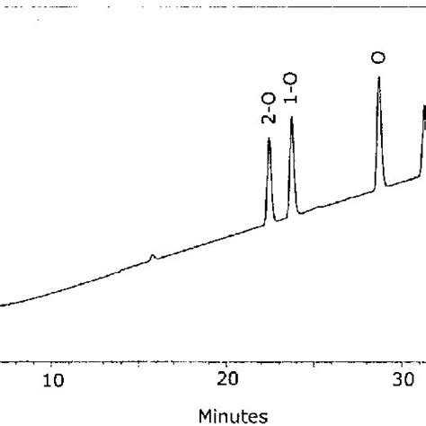 Reversed Phase C 18 Hplc Chromatogram Separating Oleic Acid