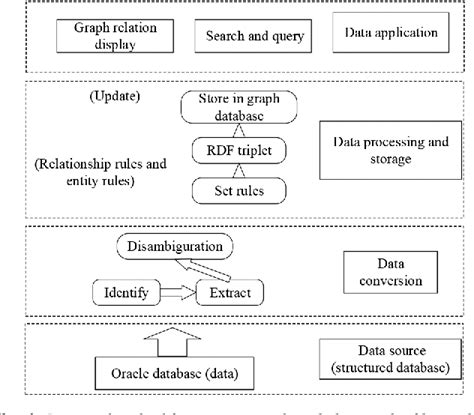 Figure 1 From Knowledge Graph‐based Method For Identifying Topological