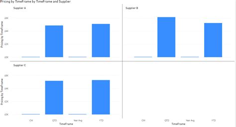 Solved Power Bi Chart For Multiple X Axis Variants Microsoft Fabric Community