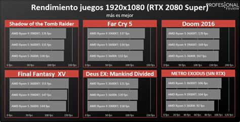 Procesadores Amd Ryzen Xt Vs Amd Ryzen Normal Cu L Elegir