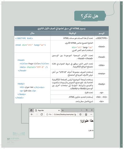 وسوم Html التي سبق تعلمها في الصف الأول الثانوي عين 2025 التنسيق باستخدام وسوم Html التقنية