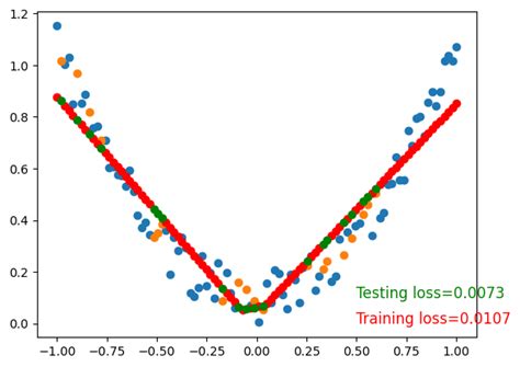 Pytorch Application Mastering AI Bootcamp