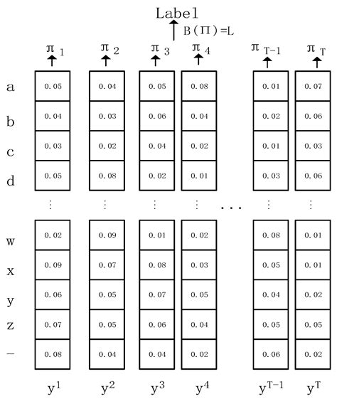 Text Recognition Model Based On Multi Scale Fusion Crnn