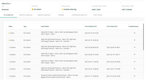 Reciprocating Compressor Monitoring Solution