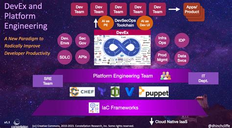 unleashed amsterdam atlassian refines the end to end developer experience constellation