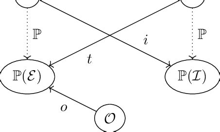 The Concepts Involved In The MPP Method Download Scientific Diagram
