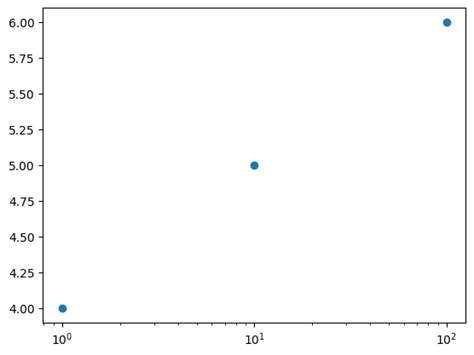 Matplotlib Python