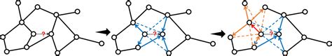 Figure 2 From Two Dimensional Weisfeiler Lehman Graph Neural Networks
