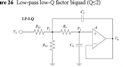 Figure 1 From Automated Knowledge Based Filter Synthesis Using Modified Legendre Approximation