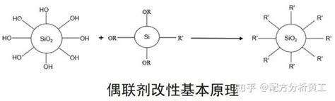 一文了解白炭黑5大类表面改性方法及特点 知乎