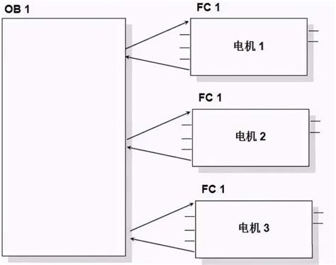什么是PLC模块化 结构化编程原来高手都是这样设计的 知乎