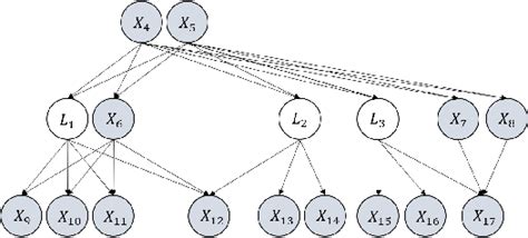 On The Parameter Identifiability Of Partially Observed Linear Causal Models
