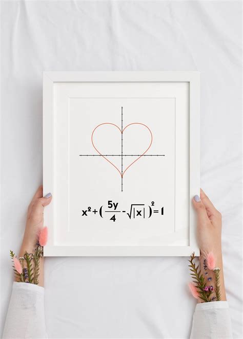 Equation Of Love Math Poster Math Classroom Decoration Ideas For