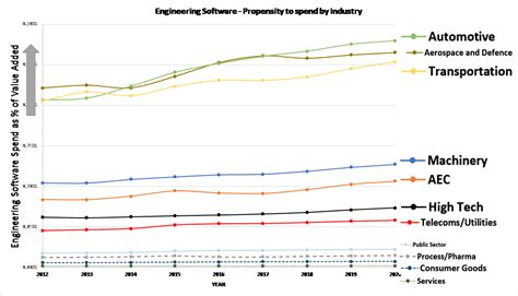 Come On Plm Cambashi