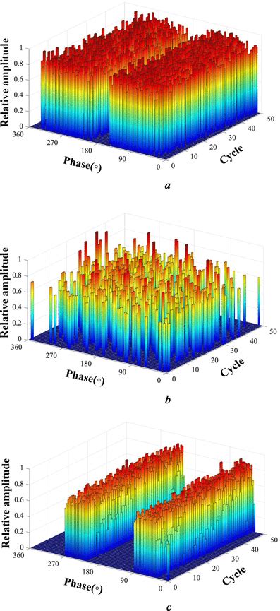 Prps Patterns Of Typical Pulsed Interference A Spark Plug B Mobile Download Scientific