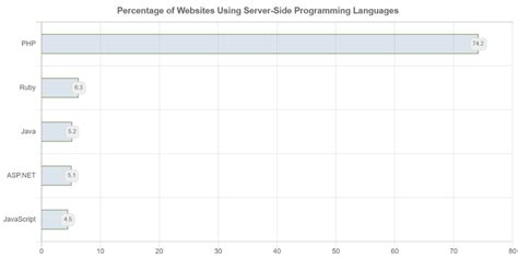 C Popularity Usage And Developer Momentum In 2025 Zenrows