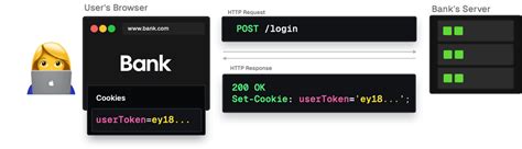 Understanding Csrf Attacks Vercel