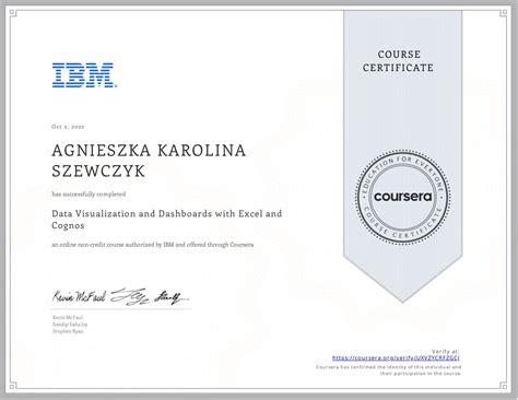 Github Ags Sibm Data Analyst Coursera Portfolio With All The Projects Ive Been Working On