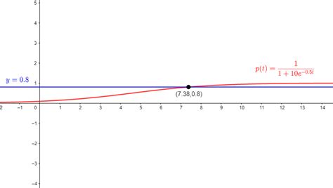 Under Certain Circumstances A Rumor Spreads According To The Quizlet