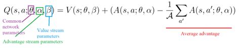 Improvements In Deep Q Learning Dueling Double Dqn Prioritized Experience Replay And Fixed